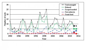 Threats to Hawaiian Monk Seals - Marine Mammal Commission